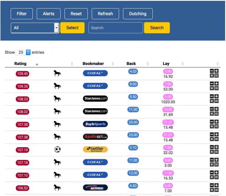 Risk Free Matched Betting Software Review | Mike Cruickshank
