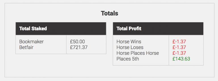 Profit Using The Extra Places Strategy - Mike Cruickshank