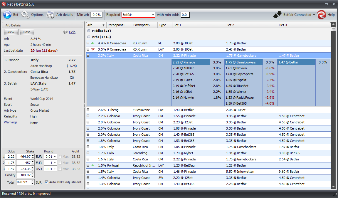 Rebel Betting Review - Is it worth the high monthly fee? - Mike Cruickshank