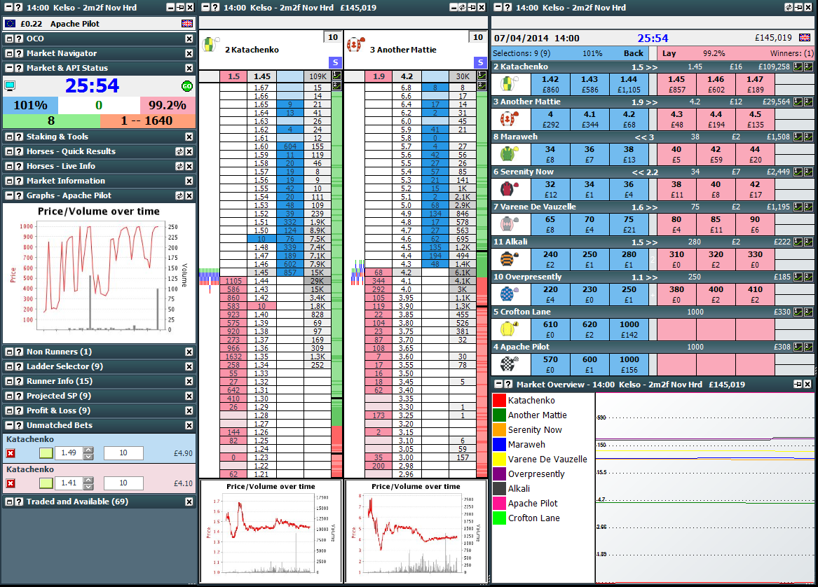 What is the Best Betfair Trading Software - Mike Cruickshank