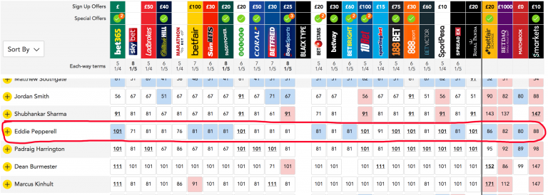 Golf Betting System - Mike Cruickshank