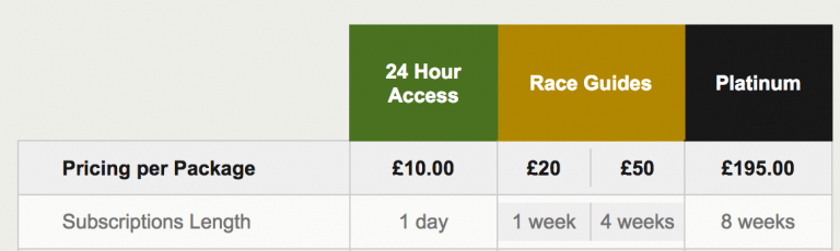 Proform Racing Review - Is it worth paying for? - Mike Cruickshank